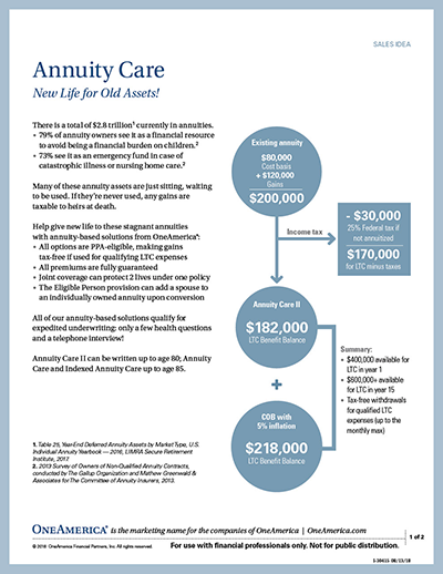 Annuity Care