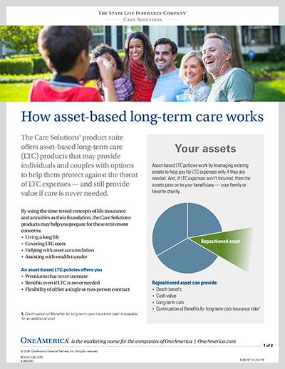 Asset Care