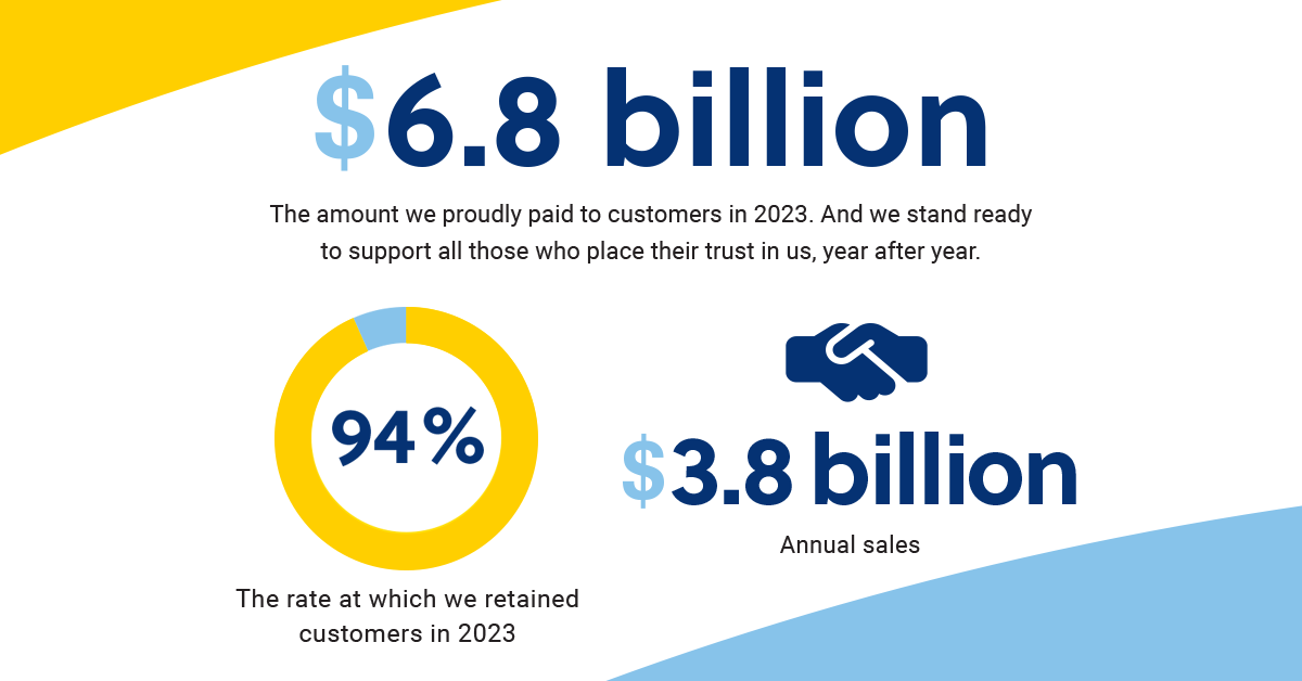 2023 report shows continued growth, strength for OneAmerica Financial
